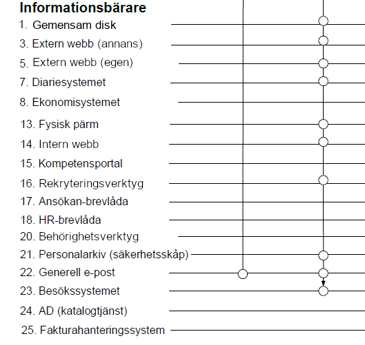 Är informationsklassning verkligen sååå viktigt?